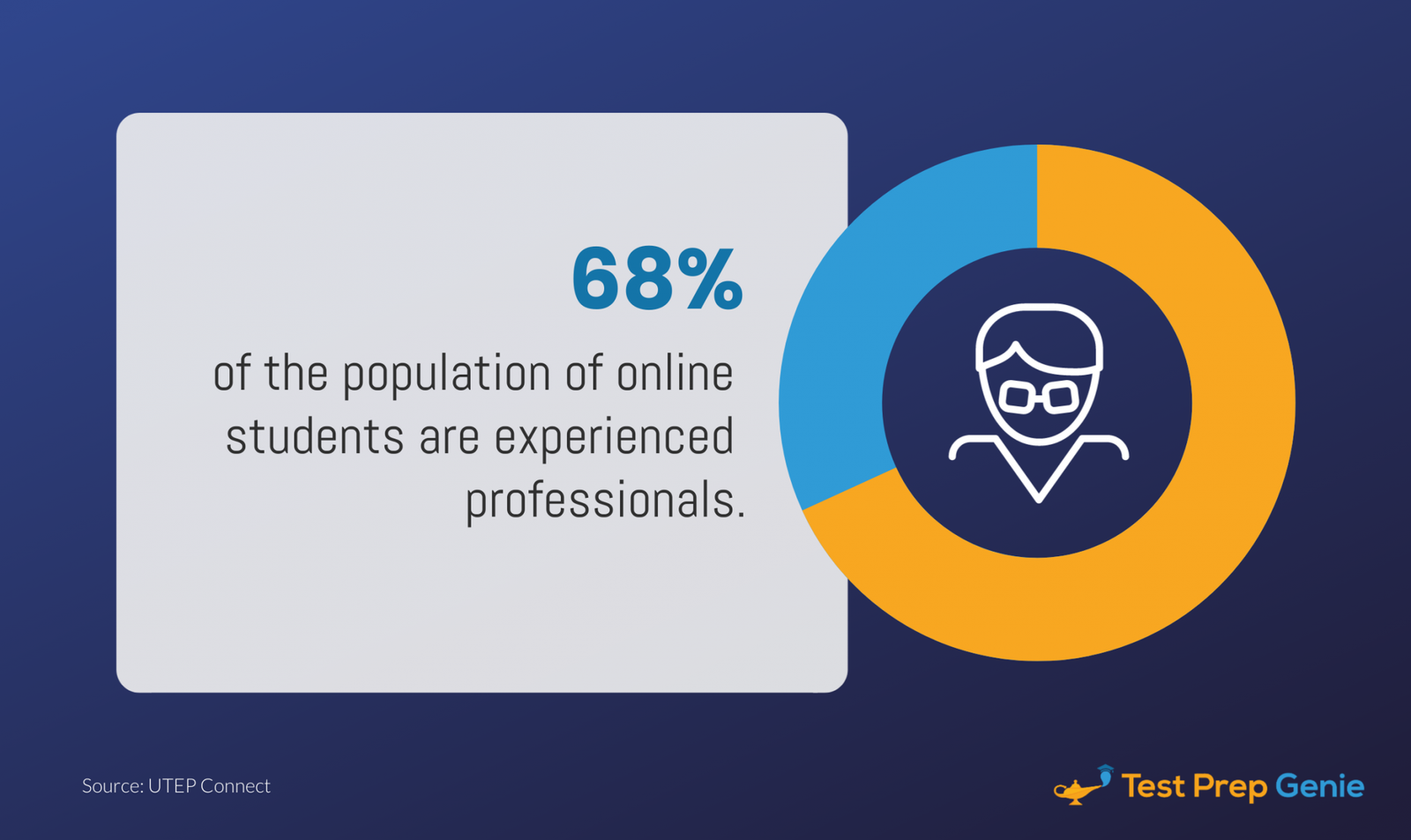 63 Shocking Online Education Statistics You Need To Know In 2021 ...