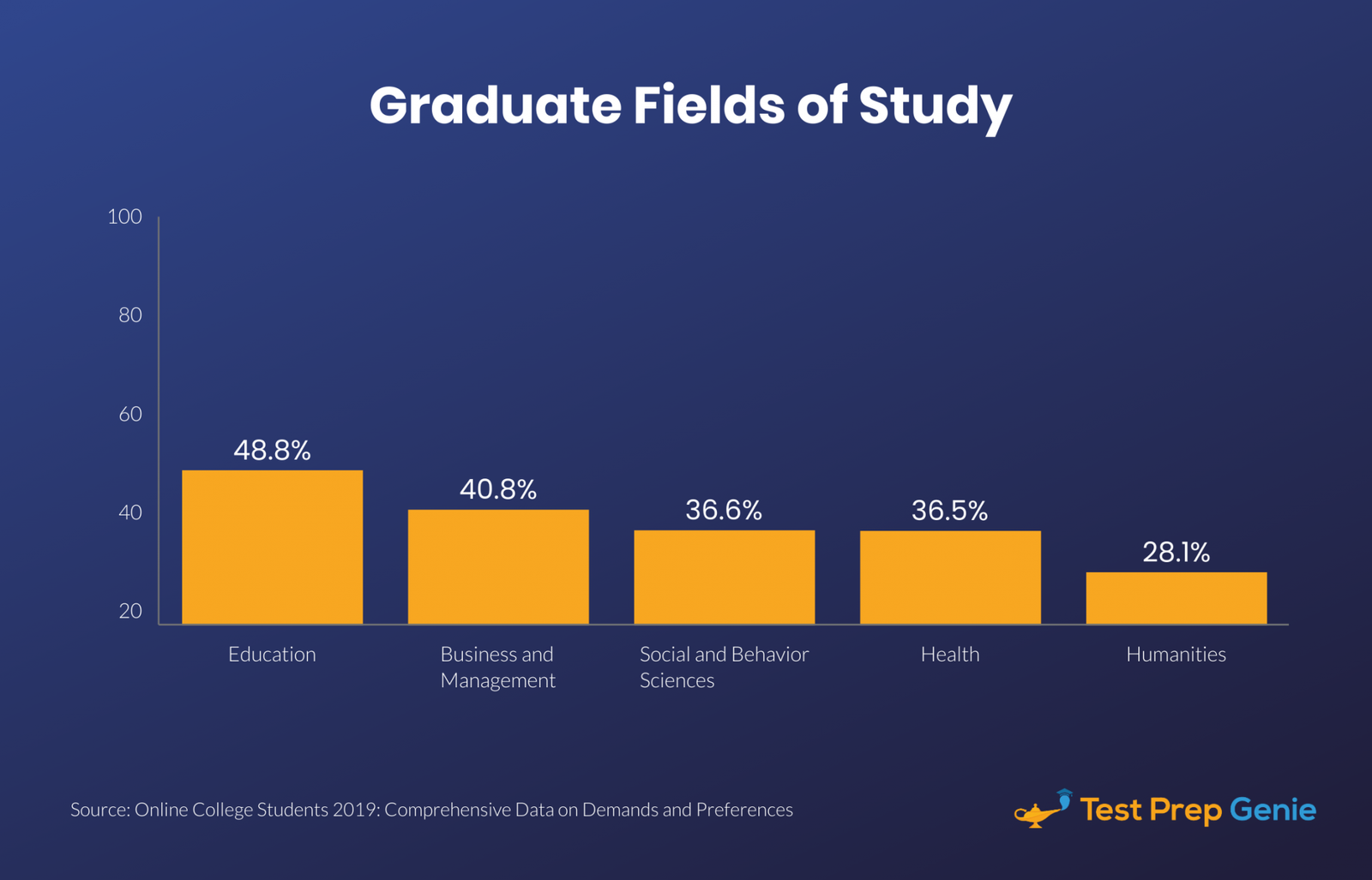 63 Shocking Online Education Statistics You Need To Know In 2021 ...
