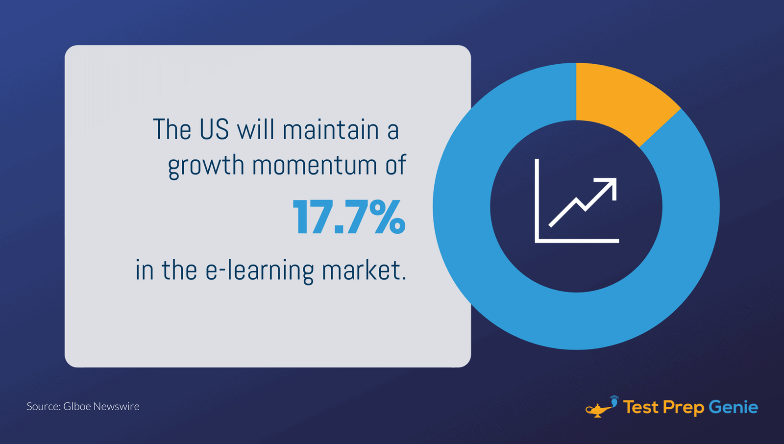 63 Shocking Online Education Statistics You Need To Know In 2021 ...